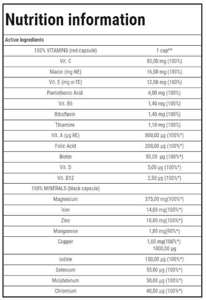 Trec Endurance 100% Vitamins & Minerals - MyCore Supplements